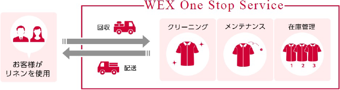 新日本ウエックスのSDGs | 新日本ウエックス（WEX）キレイを、確実に